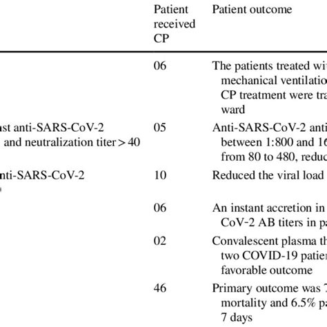 Classification Of Rna Based Viruses And Flow Chart Showing The Download Scientific Diagram
