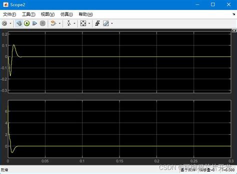 基于双pi结构foc闭环控制的永磁同步电机控制系统simulink建模与仿真 foc simulink仿真 csdn博客