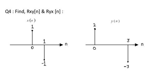 Solved Q4 Find Rxy[n] And Ryx [n]