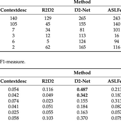 number of correct matching points download scientific diagram