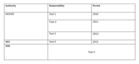 Tables In R Markdown Tables Posit Community