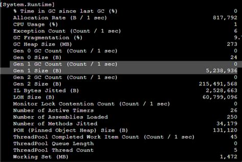Program Running Memory Is Higher And Higher GC Is Not Big Working Set Memory Is Large Issue