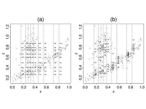 A A Highly Dependent Design With Knots Placed Using The Tensor