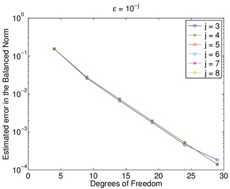 2 Balanced Norm Convergence For The 1d Singularly Perturbed Download Scientific Diagram