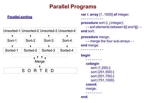 Lect11 12parallelpdfdescribing Parallelism Ppt