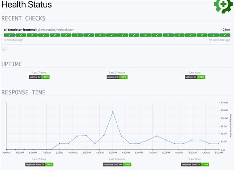 recommend automated monitoring of website operation services gatus