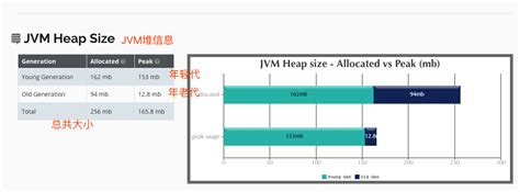 可视化gc日志分析工具 csdn博客