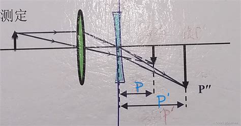 透镜焦距的测量（三种方法测凸透镜，一种测凹透镜）自准直法测凸透镜焦距 Csdn博客