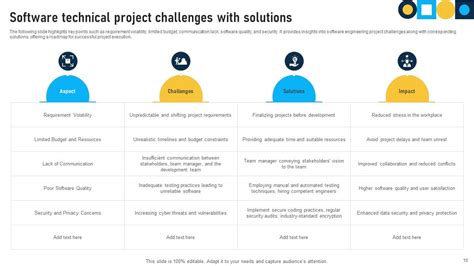 Technical Project Powerpoint Ppt Template Bundles Ppt Template