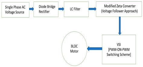Enhanced Power Factor Correction And Torque Ripple Mitigation For Dcdc Converter Based Bldc Drive