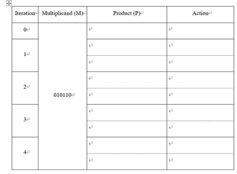 Solved Given The Unsigned Binary Multiplicand 010110 And