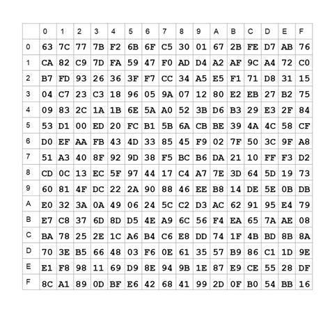Advancing The Data Encryption Standard Naukri Code 360