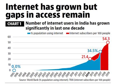 Editorials Opinions Analyses For UPSC 24 June 2021 Legacy IAS Academy