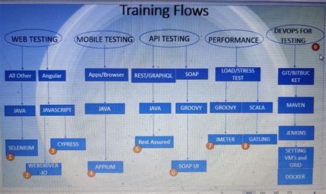 Prateek Gupta On Linkedin Learning Testing
