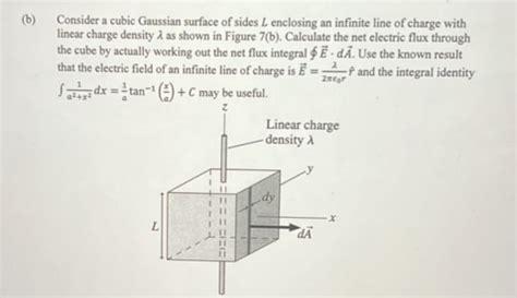 B Consider A Cubic Gaussian Surface Of Sides StudyX