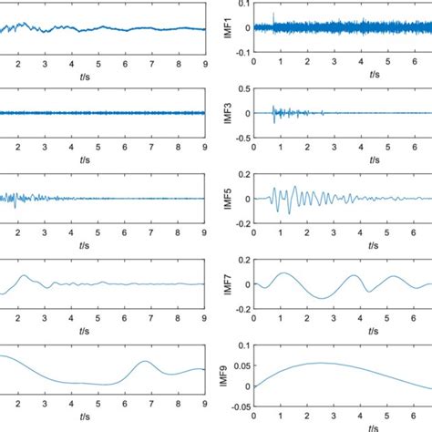 Results Of Vmd Decomposition Download Scientific Diagram