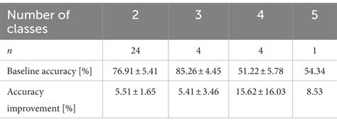 Frontiers Generation Of Synthetic Eeg Data For Training Algorithms