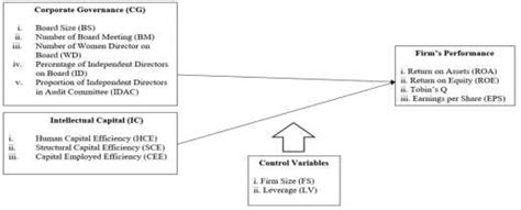Conceptual Framework Explained What Is It And How Is It Useful For