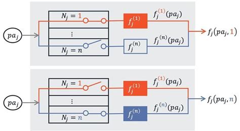 New Method Identifies The Root Causes Of Statistical Outliers