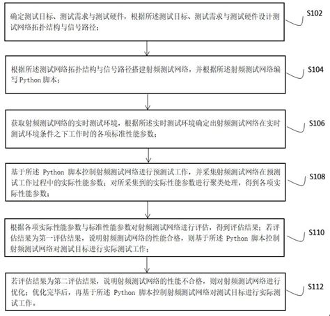 一种基于python的射频测试网络构建与评估方法及系统 爱企查
