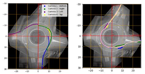 GitHub Davidecarrara Multi Object Tracking In Complex Urban Scenarios Repository Related To
