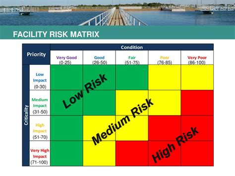 Southwest Section Awwa 2018 Baton Rouge La Ppt Download