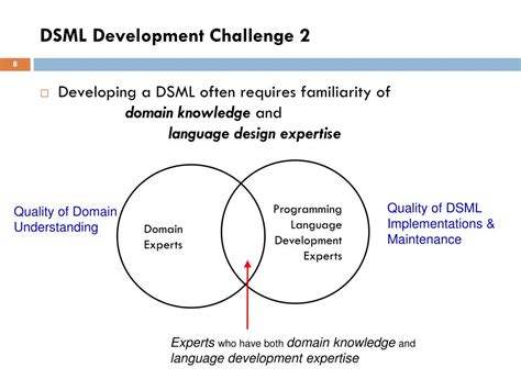 Ppt Creating Visual Dsmls From End User Demonstration Powerpoint