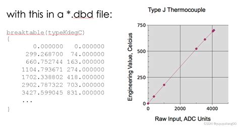 Epics数据库epics 数据库 Csdn博客