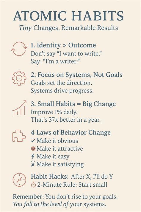 Atomic Habits Poster Artofit