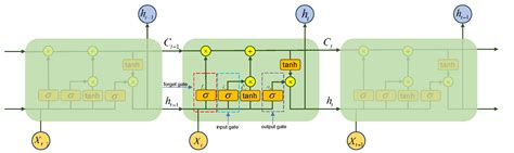 Jmse Free Full Text A Method For Sound Speed Profile Prediction