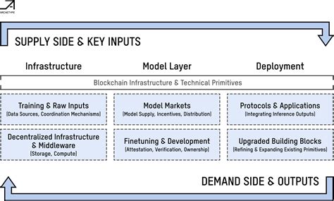 Blockchains And The Future Of Ai — Byzantine Ghost