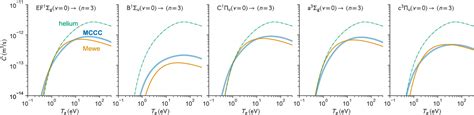 Figure 1 From Experimental Validation Of Collision Radiation Dataset
