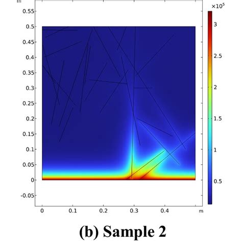 Meshing Diagram Of The Radon Migration Model Download Scientific Diagram