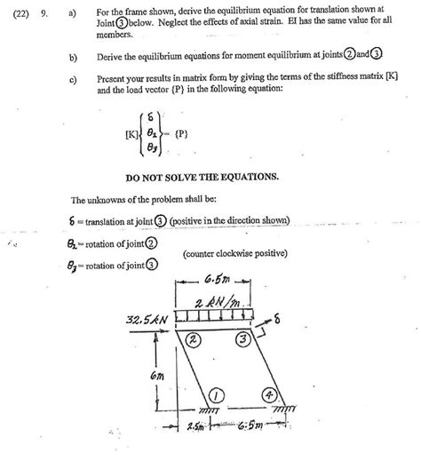 Solved A ﻿for The Frame Shown Derive The Equilibrium