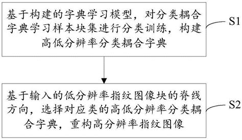 稀疏表示字典建立稀疏表示字典查字第2页大山谷图库