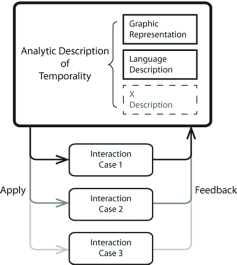 ­ 4 Recursive Application And Feedback On Analytic Framework