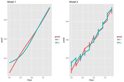 R Making Surface Plot Of Regression Estimates From Multiple
