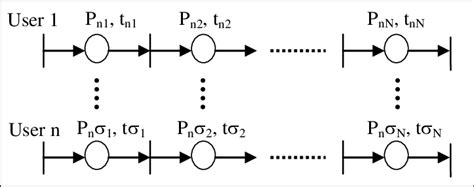 Teg Model For The Public Space Download Scientific Diagram