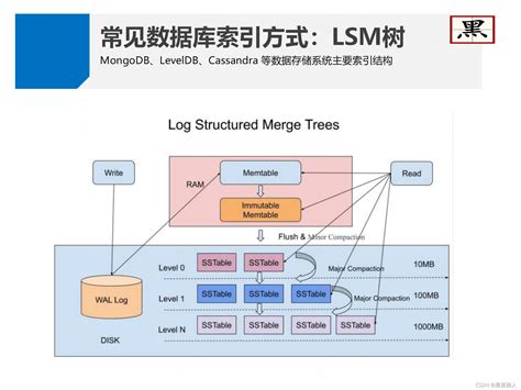【原创】全文搜索引擎技术原理入门全文搜索 Nlp Csdn博客