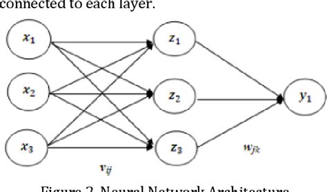 figure 1 from classification of vehicle types using backpropagation