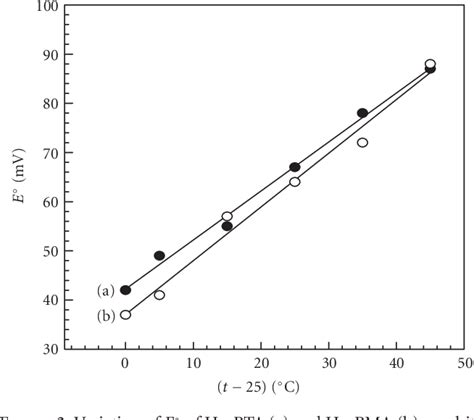 Figure 1 From Flow Injection Potentiometric Assay Of Hexoprenaline In Its Pure State