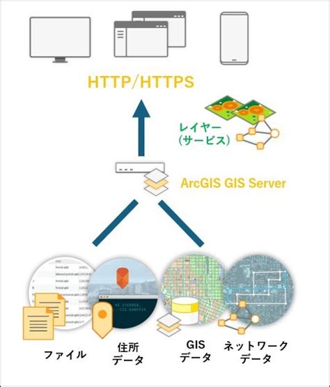 Arcgis Server の機能を拡張！～サーバーロールのご紹介～ Esri Community
