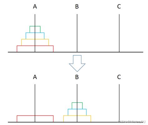 数据结构——汉诺塔汉诺塔数据结构 Csdn博客