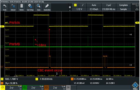 TMS F D TI F D Trip Zone CBC Problem C Microcontrollers Forum C