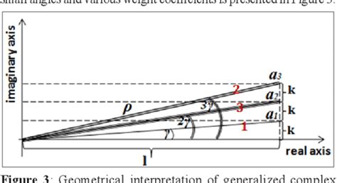 Advances In Theoretical And Computational Physics Semantic Scholar