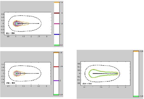 Figure 1 From Preconditioned Iterative Method For Reactive Transport