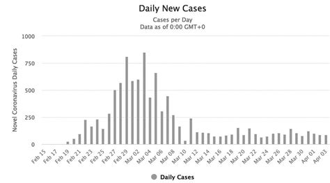 Is A 14 Day Quarantine Effective Against The Spread Of Covid 19 The