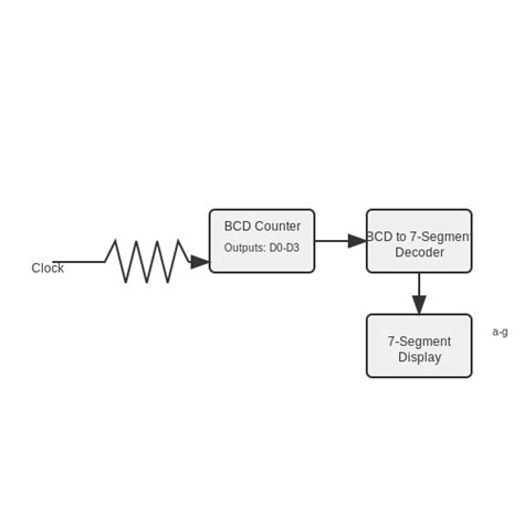 Bcd Counter Circuit Tutorials On Electronics Next Electronics