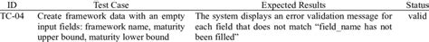 Blackbox Testing Framework Form Download Scientific Diagram