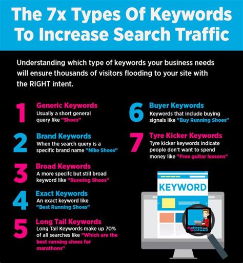 7 Types Of Keywords To Flood Your Site With Traffic